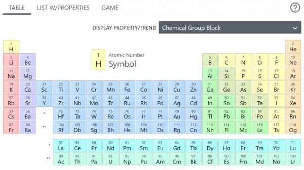 Pub Chem – FranLaff.com